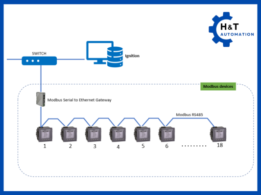 Modbus RTU: Giao thức truyền thông nền tảng trong hệ thống tự động hóa ...